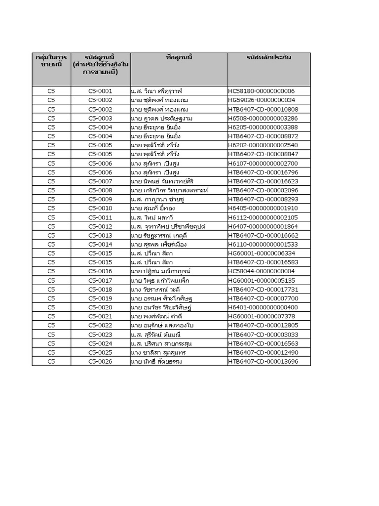 ค่าส่วนกลาง TTB Tranche C5 | PDF
