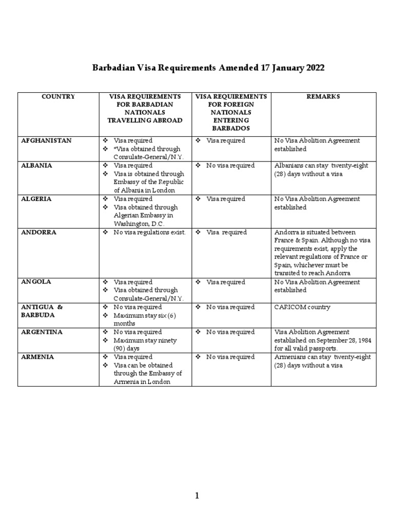 Barbados Visa Requirements Updated 17 January 2022 | PDF