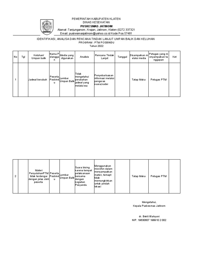 Identifikasi Umpan Balik Dan Evaluasi PTM | PDF