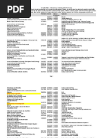Scopus Indexed Journals List 2025 | PDF
