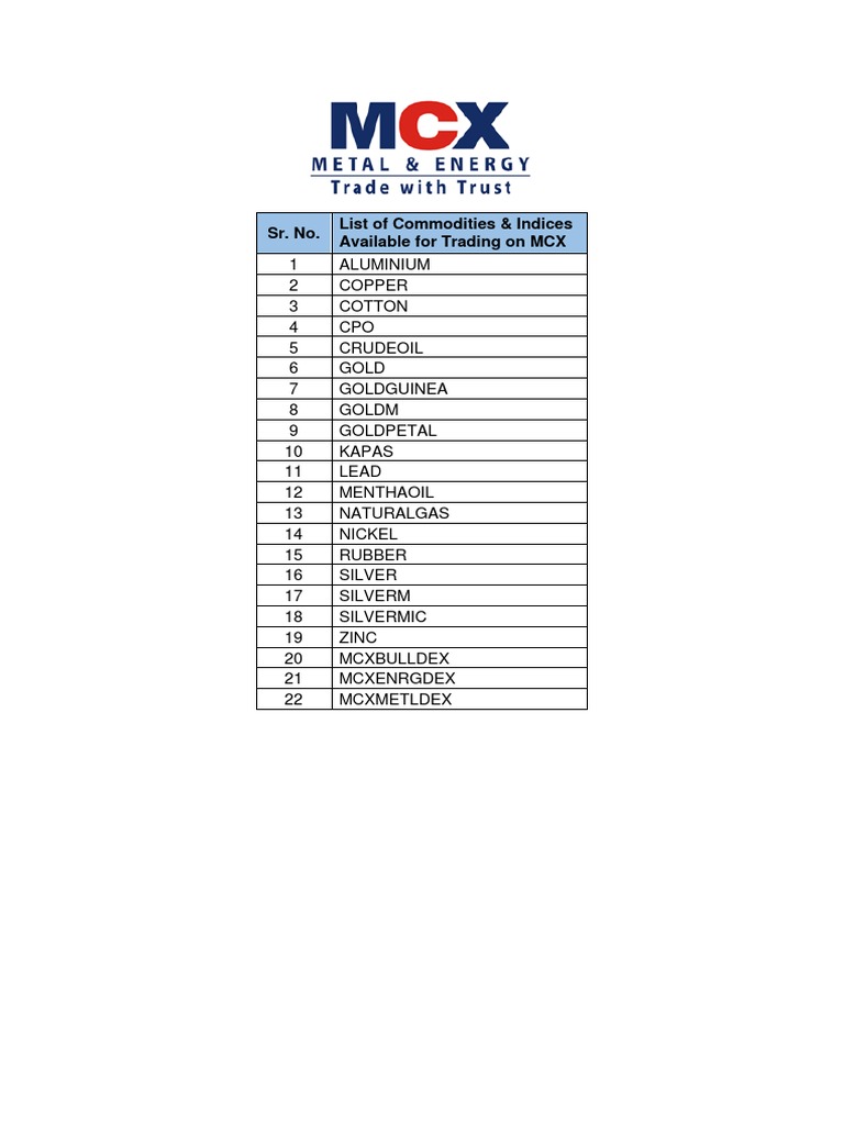 List of Commodities On Website | PDF