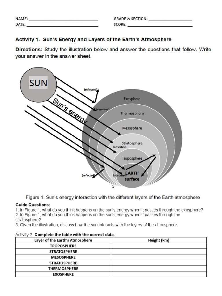 Activity Sheet Layers of Earth's Atmosphere | PDF | Technology ...