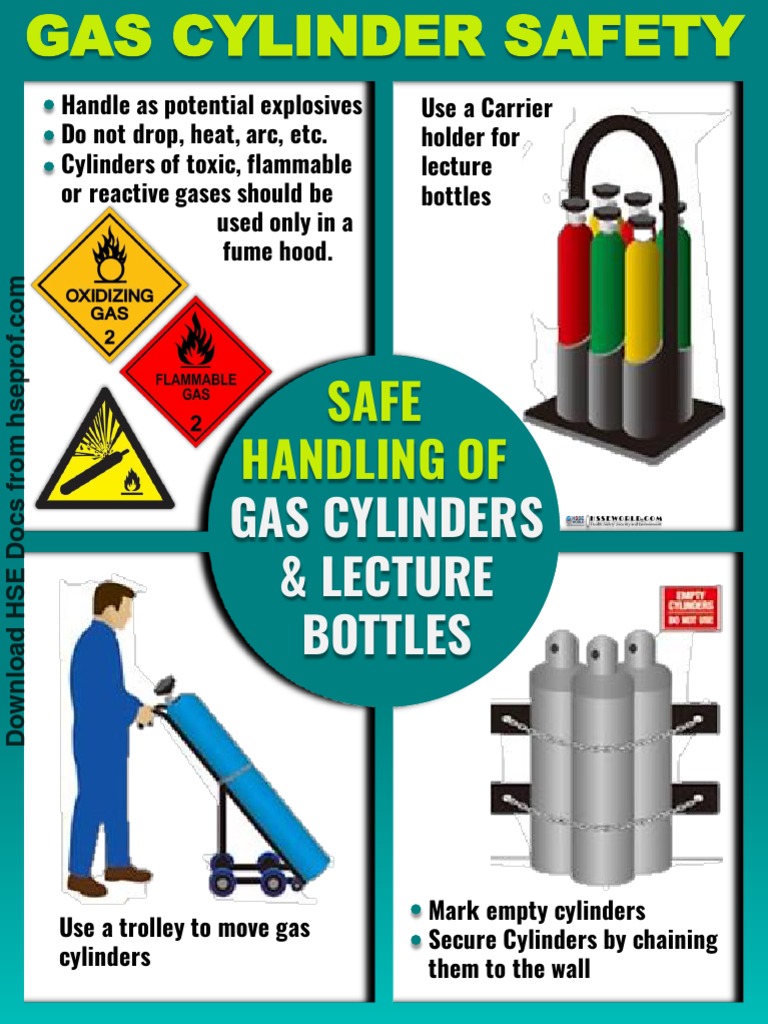 Gas Cylinder Safety Guidelines | PDF