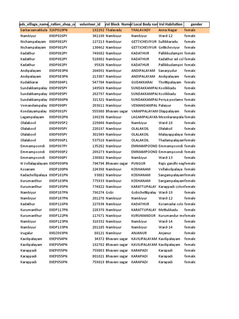 State Sheet | PDF