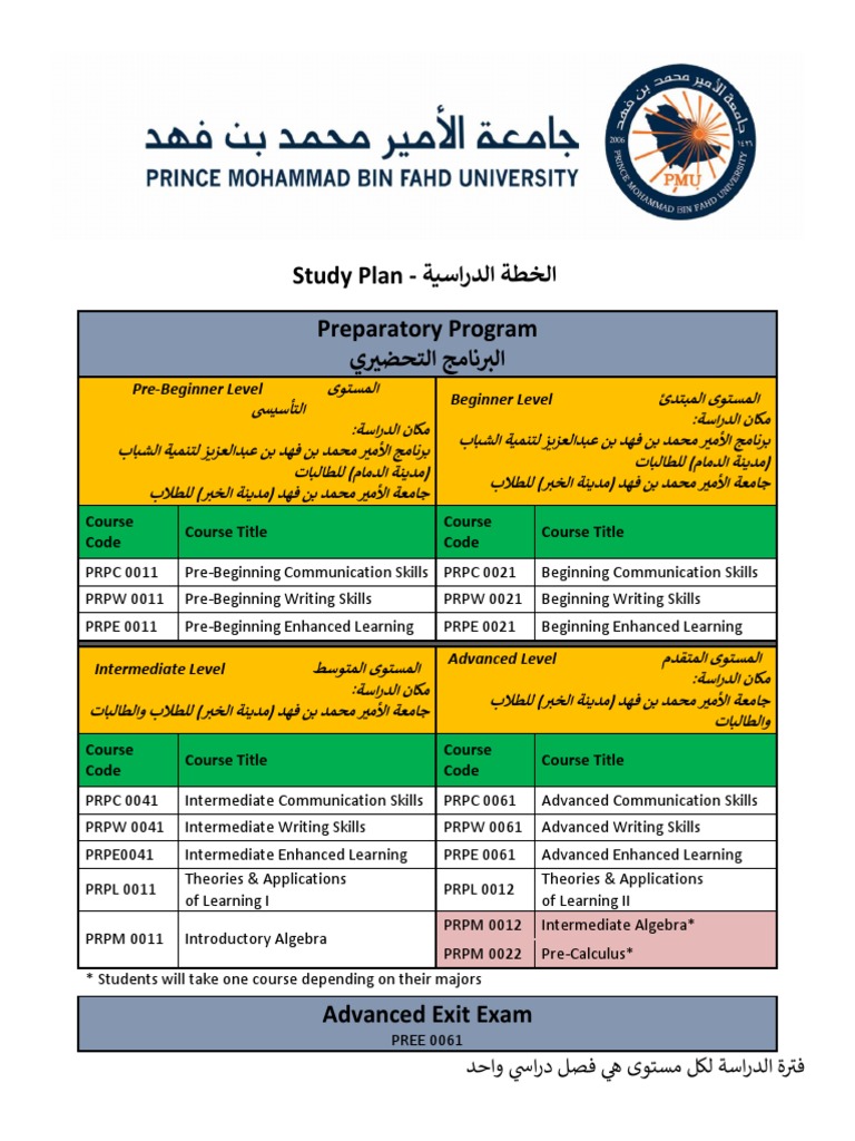 University Subjects PMU | PDF