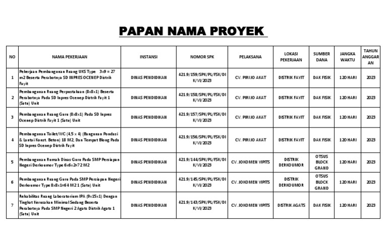 Papan Nama Proyek Dinas Pendidikan | PDF