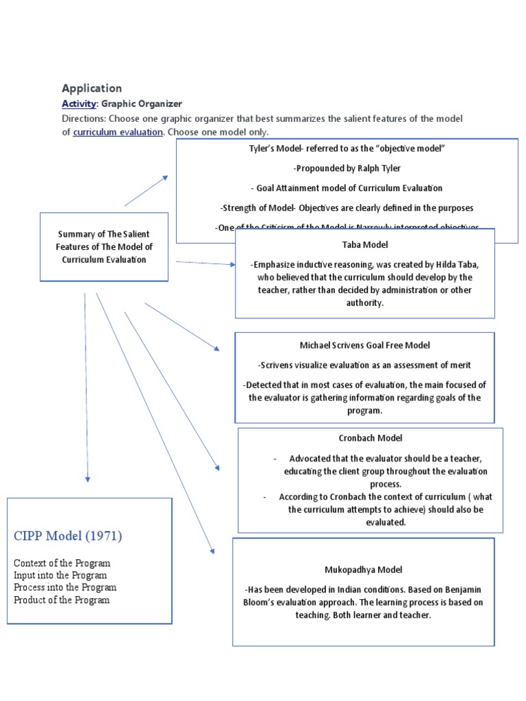 Tyler's Model | PDF | Evaluation | Curriculum