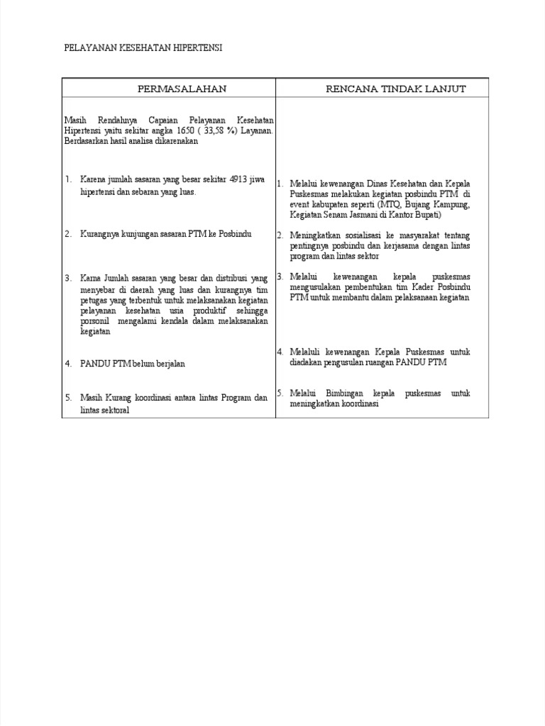 Hambatan RTL Hipertensi | PDF