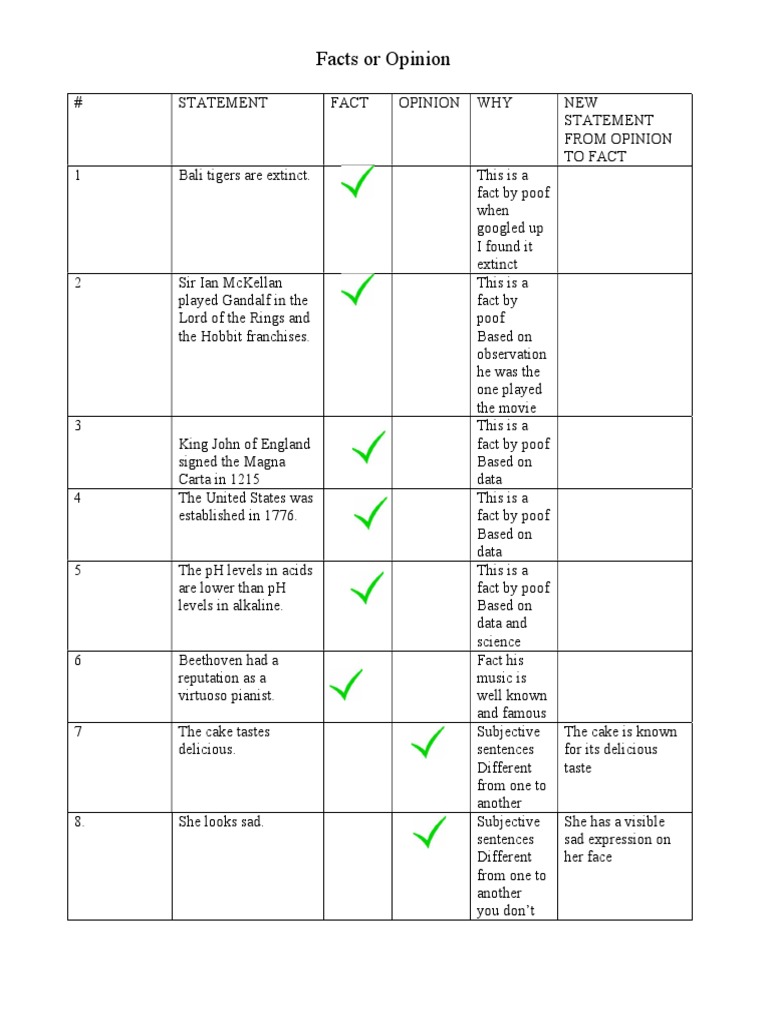 Facts vs. Opinions: Key Examples | PDF | Social Media | Popular Culture ...