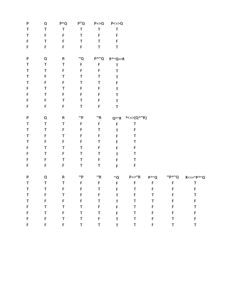 Truth Table | PDF