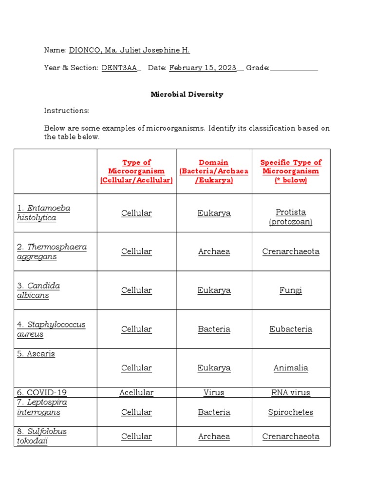 DIONCO M1L2PostTask | PDF
