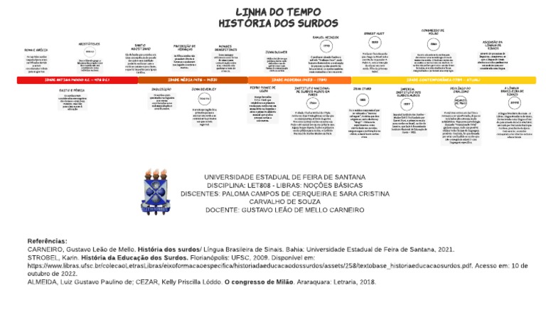 Linha Do Tempo - História Dos Surdos | PDF | Comunicação humana | Surdez