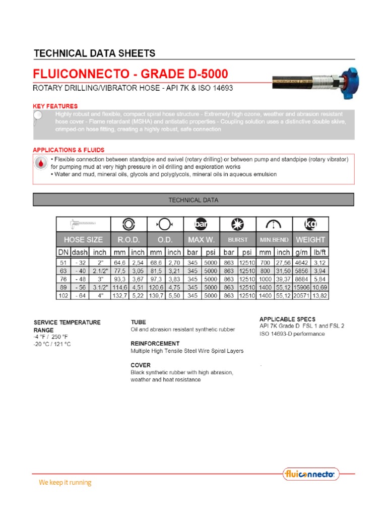 Fluiconnecto-Api 7k-Grade D | PDF
