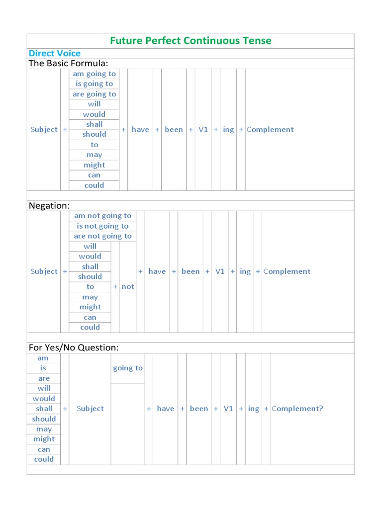 12-Future Perfect Continuous Tense | PDF | Perfect (Grammar) | Linguistic Morphology