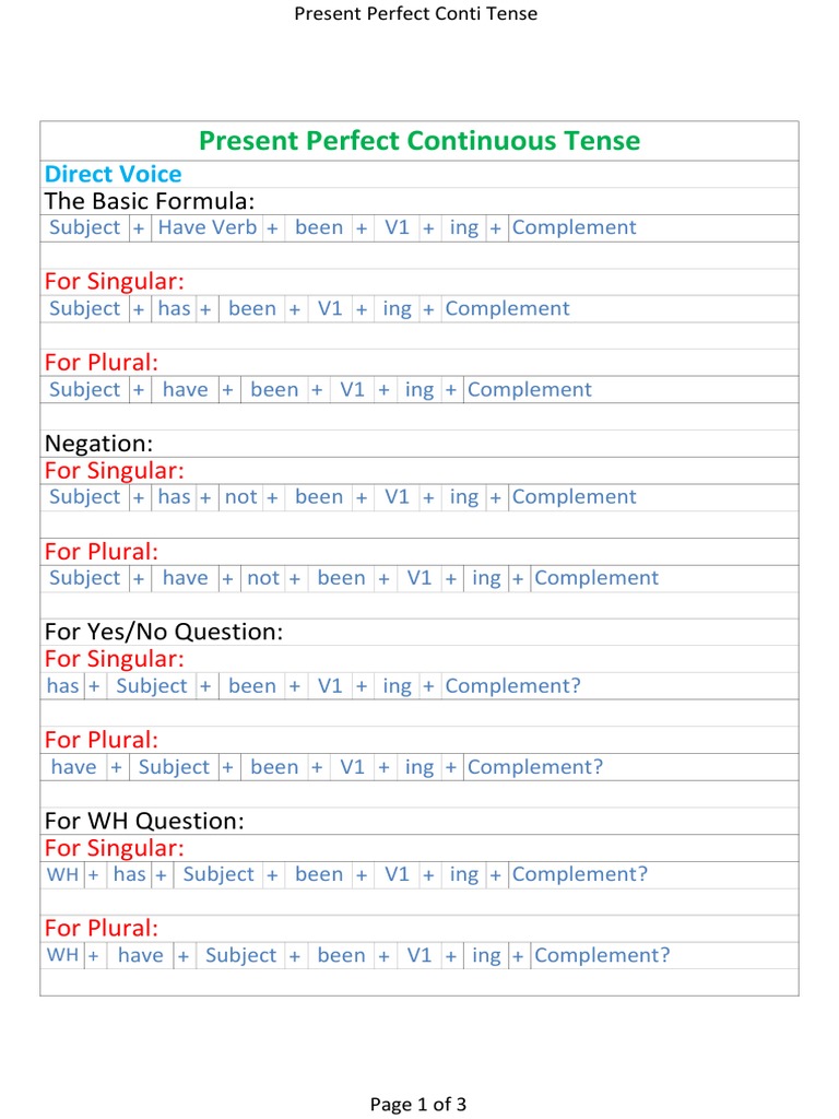 10-Present Perfect Continuous Tense-R01 | PDF