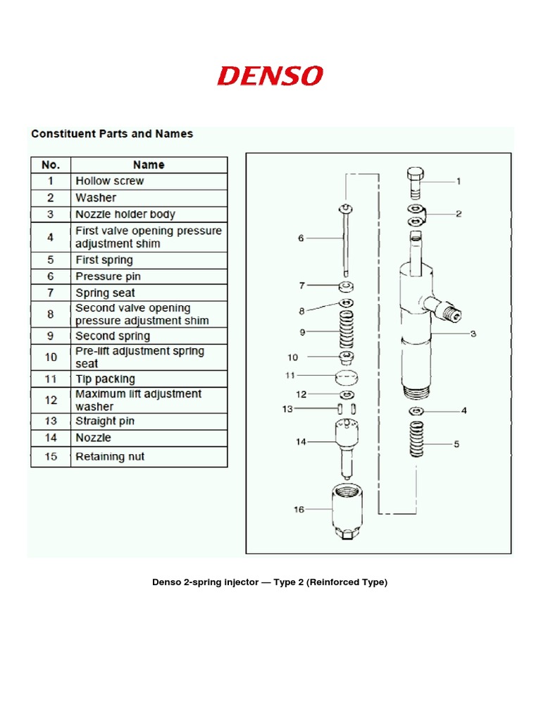 Denso Injector Type-2 (Reinforced) - 2 Spring | PDF