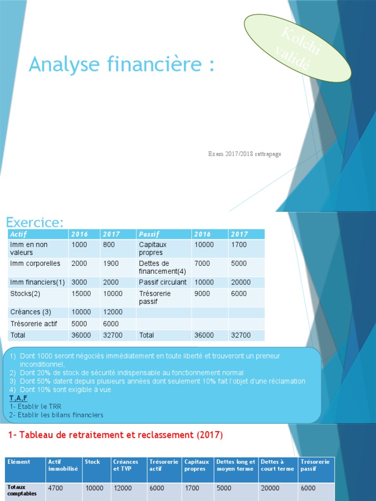 Analyse Financiere | PDF | Fonds de roulement | Bilan comptable