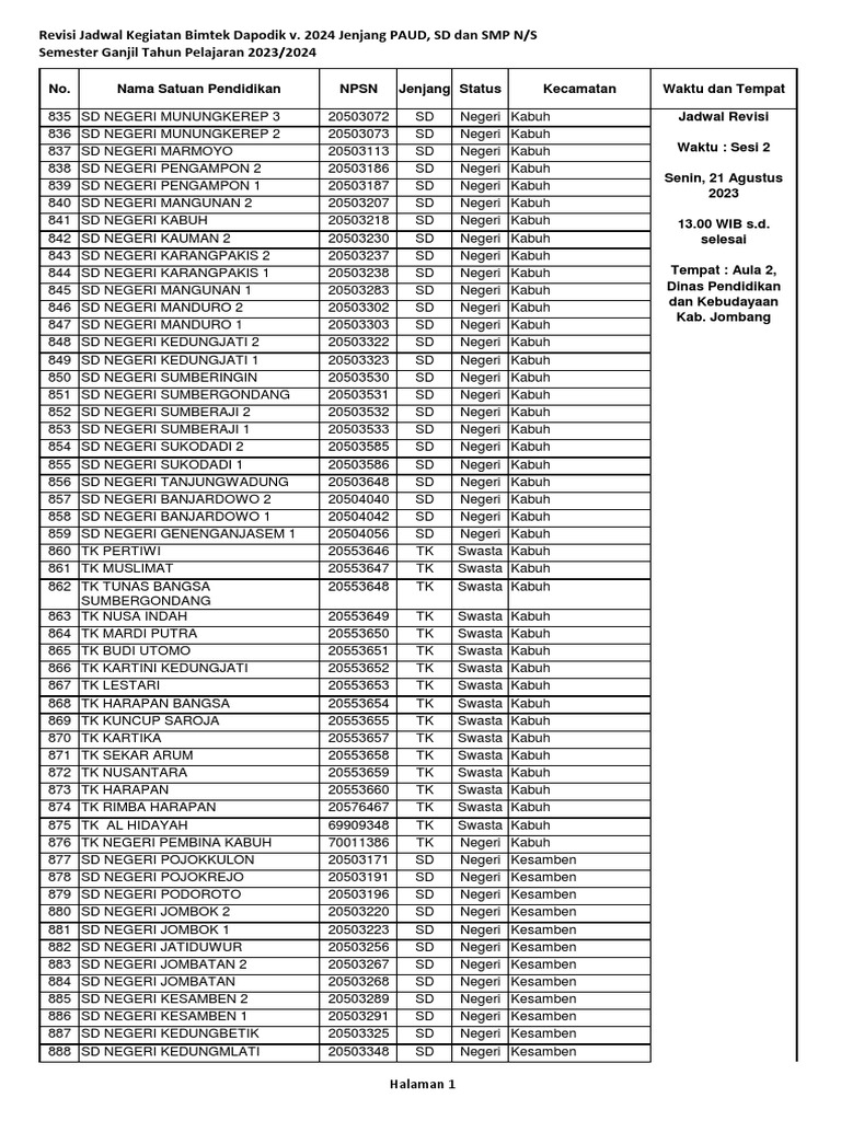 REVISI_Jadwal Bimtek Dapodik 2024 | PDF