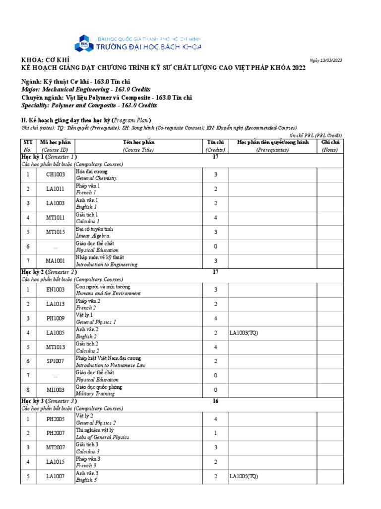 Pfiev CK PC 2022 | PDF