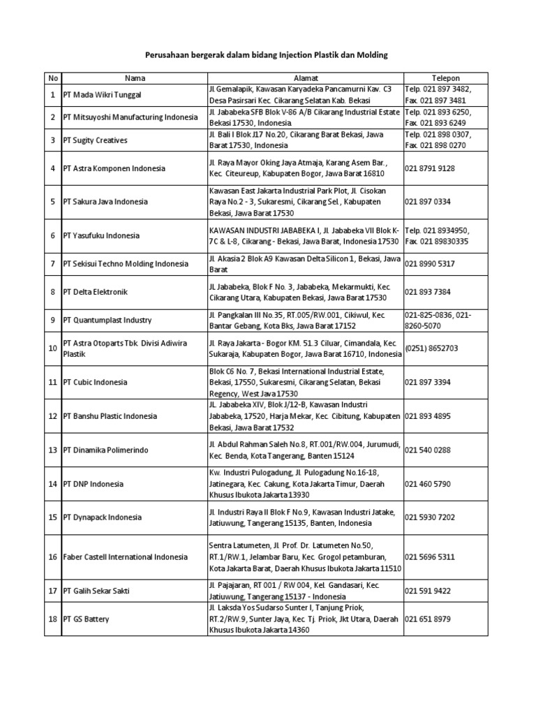 Daftar Pabrik Injection Molding Indonesia | PDF