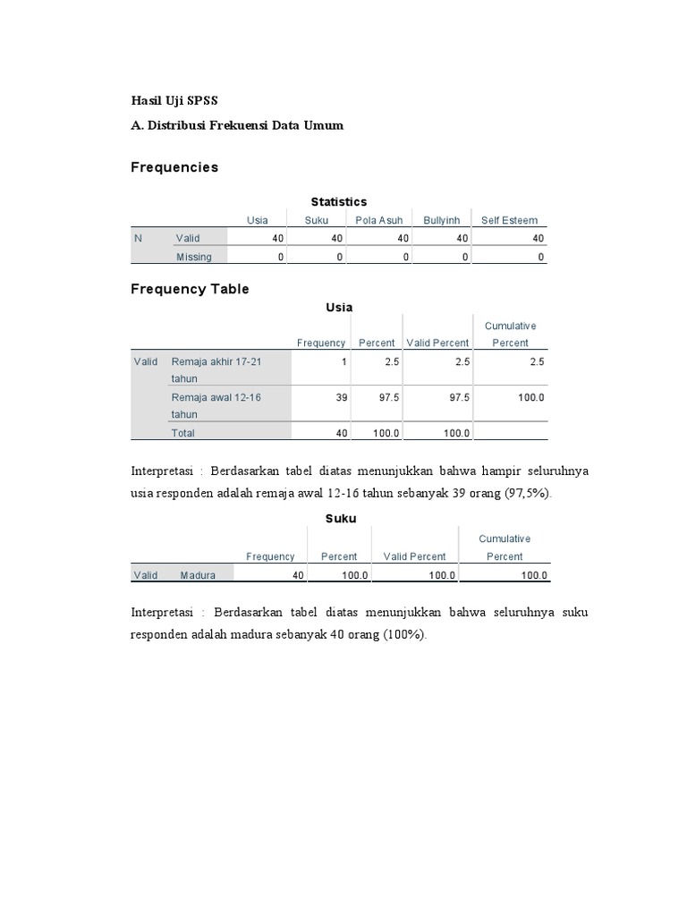 Hasil Uji SPSS Akbar B | PDF