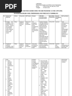 Form Capa Bpom | PDF