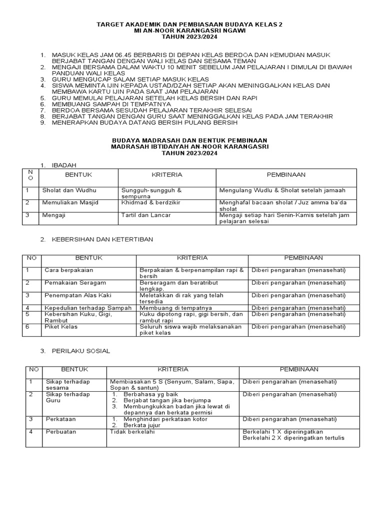 Target Akademik Dan Pembiasaan Budaya Kelas II | PDF