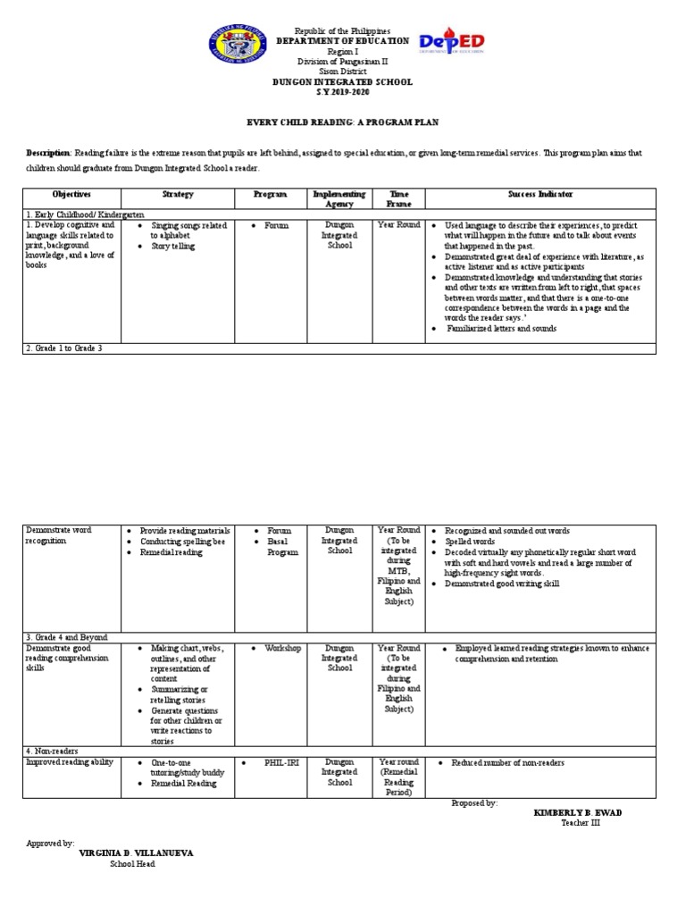 Program Plan For Reading Improvement | PDF | Reading Comprehension ...