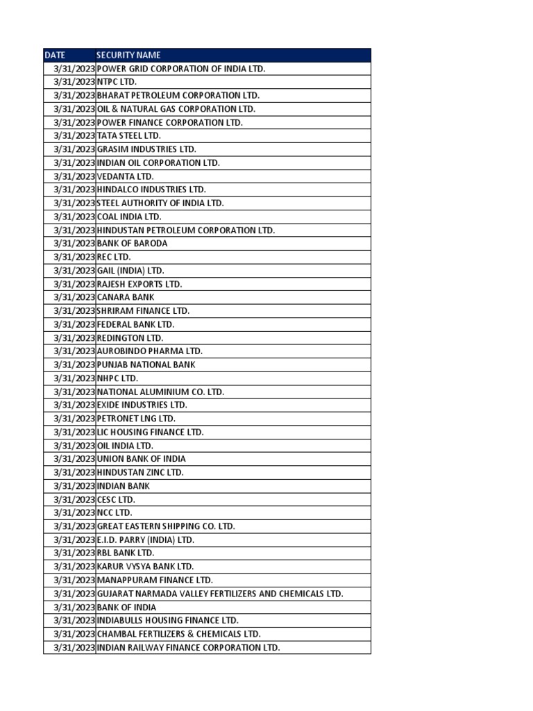 Nifty 500 Value 50 Index Portfolio As On March, 2023 | PDF