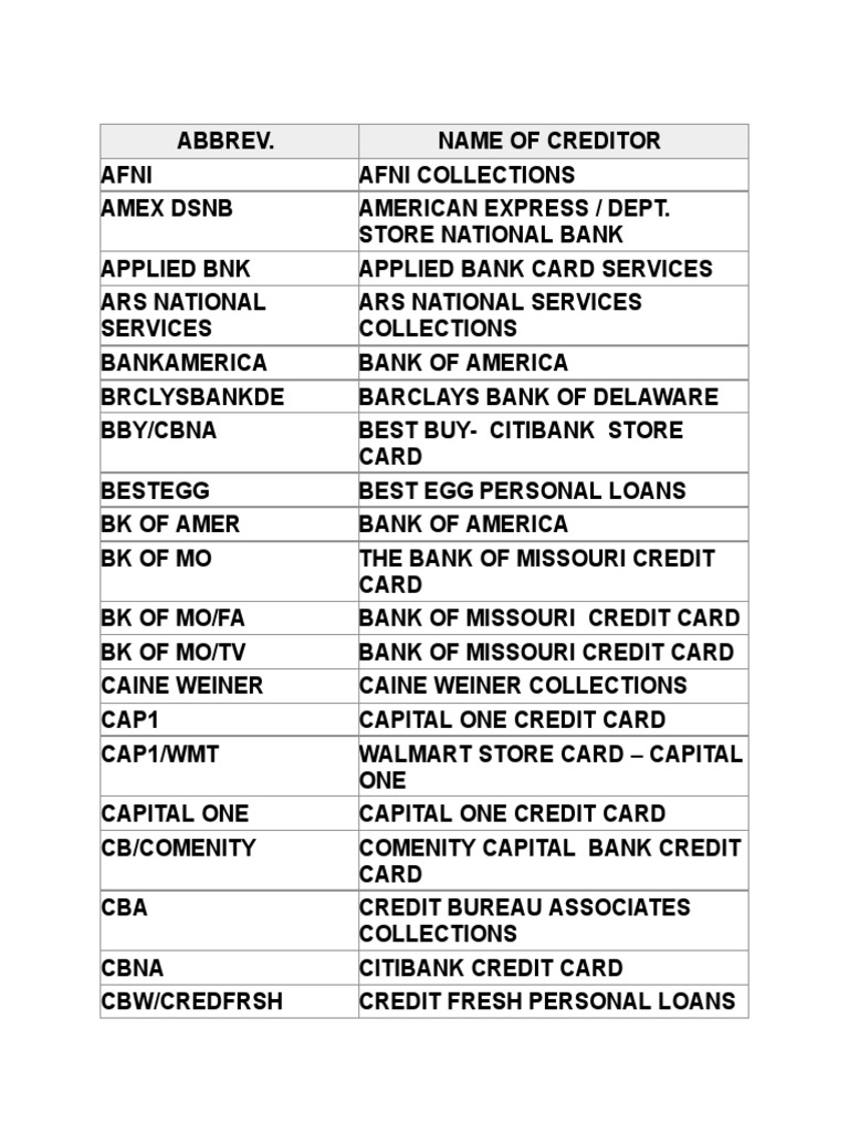 Credit Card Abbreviations and Meanings | PDF | Citibank | Finance ...