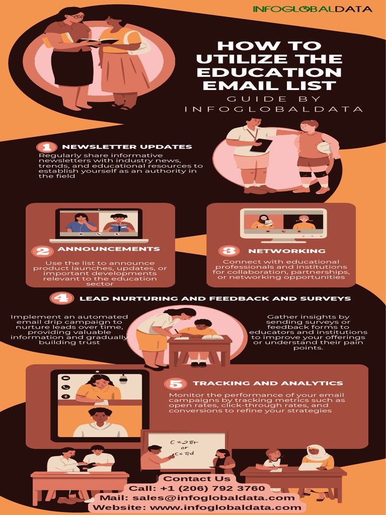 Leveraging Education Email Lists | PDF | Business