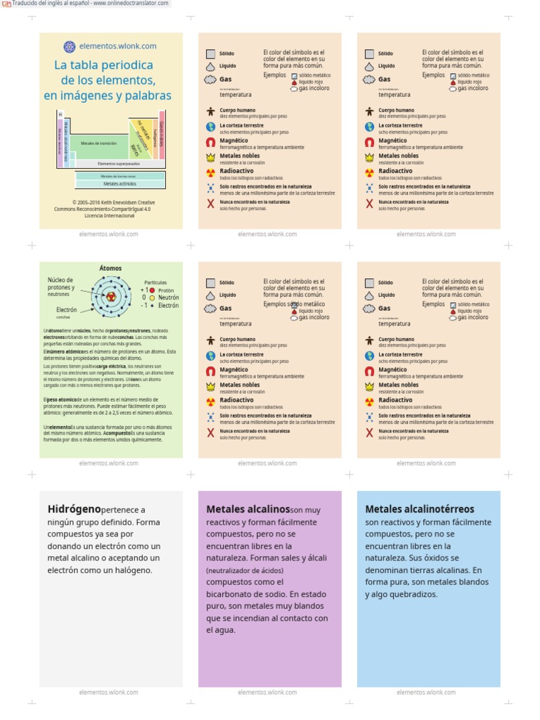 Tarjetas de Elementos Químicos PDF | PDF | Elementos químicos | Rieles