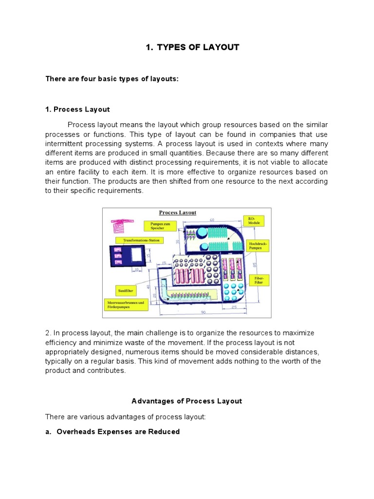 Reylen - Types of Layout | PDF | Page Layout | Automation