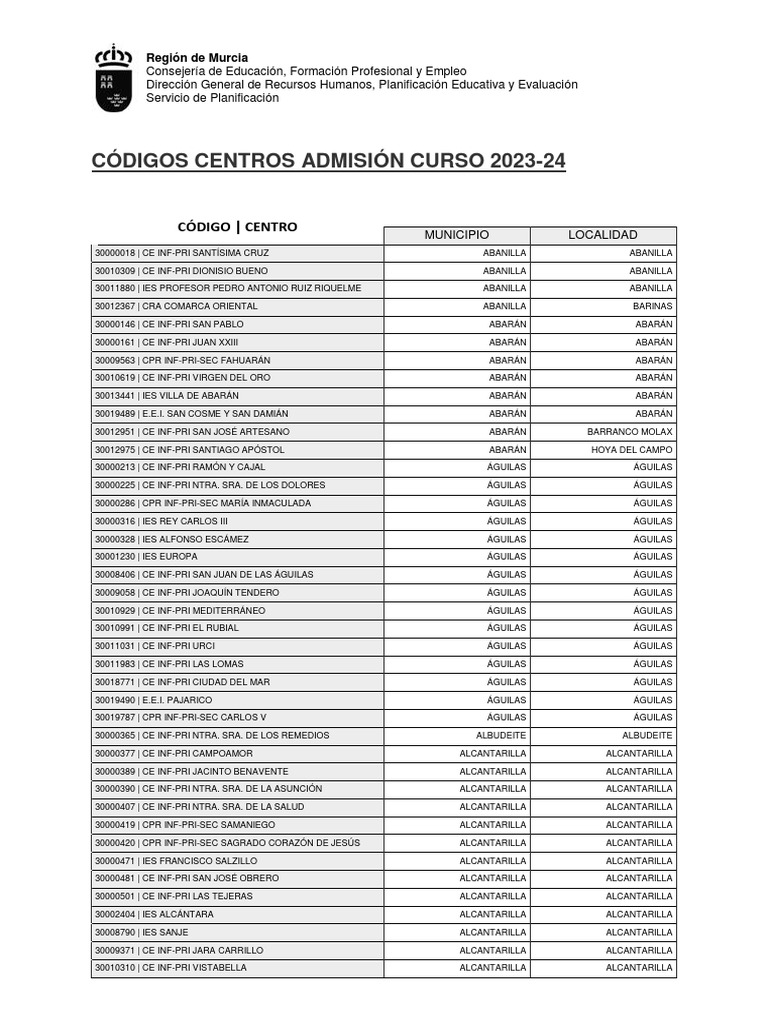 Listado de Centros y Localidades 2023-2024 | PDF | Españoles