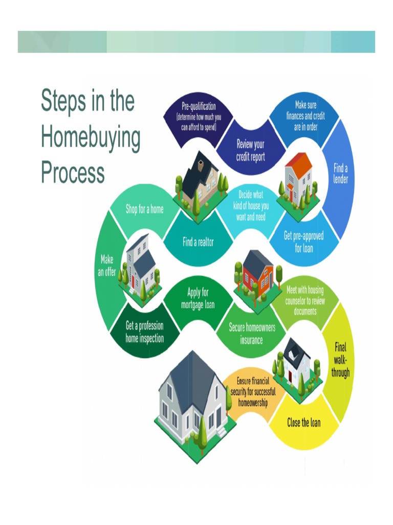 Steps in The Homebuying Process Handout | PDF Steps in The Homebuying Process Handout | PDF