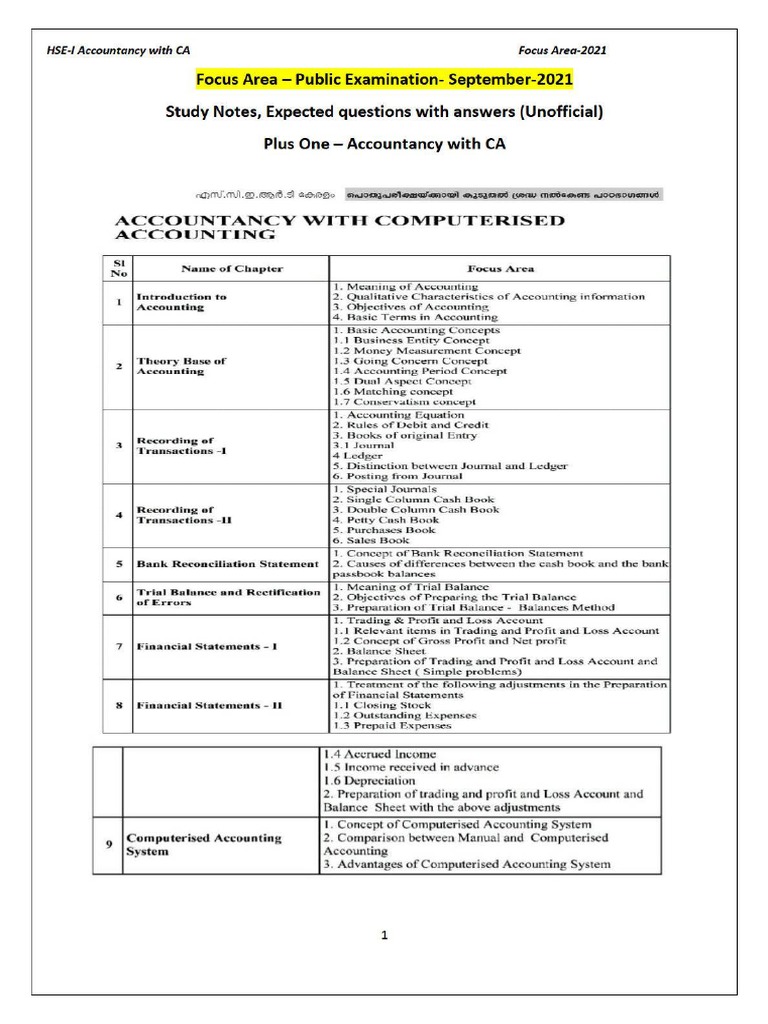 Kerala Plus One Accountancy (CA) Focus Area 2021 Based Notes, Expected ...