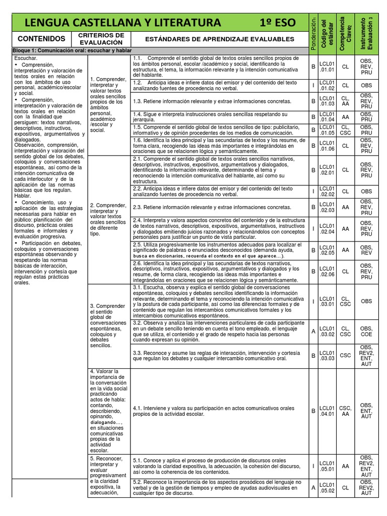 Estándares y Criterios Calificación Lengua 1º ESO | PDF | Comunicación | Comprensión lectora