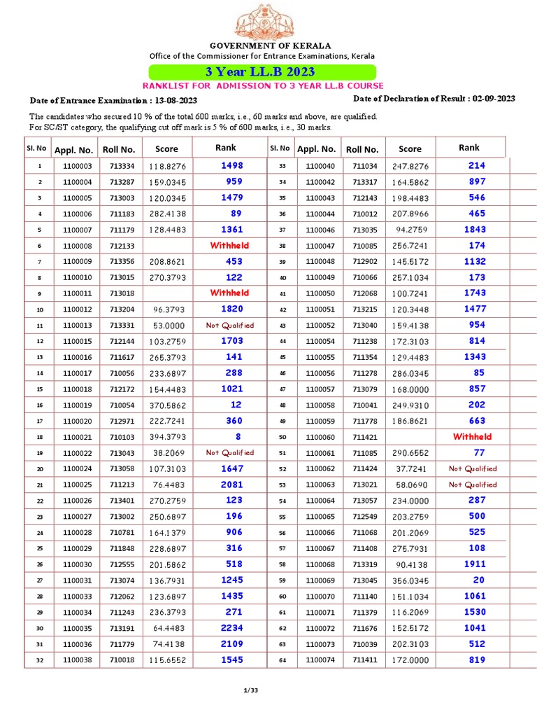 3 Yr KLEE Final Rank List | PDF | Academia | Qualifications
