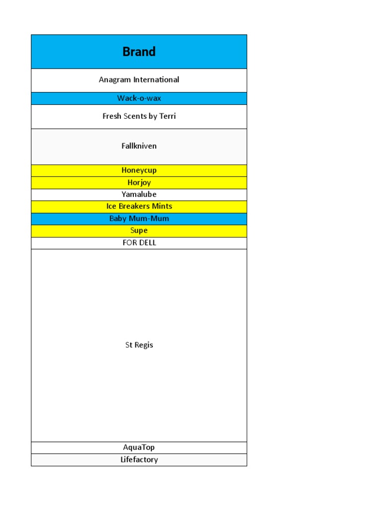 Comprehensive Brand List Overview | PDF