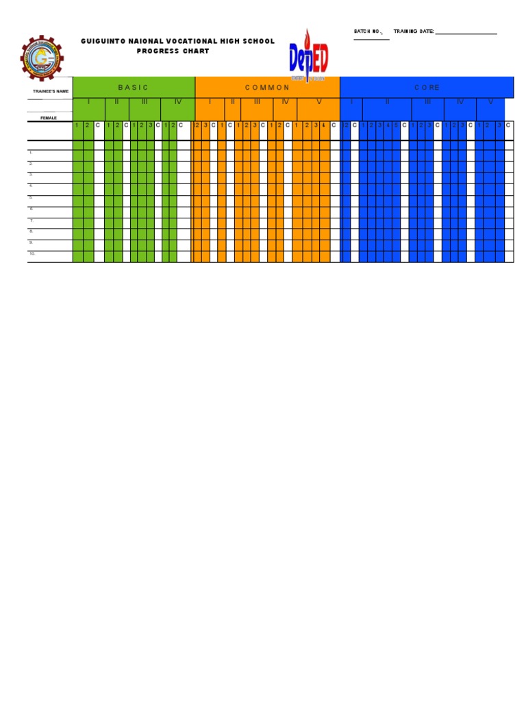 Cookery Progress Chart | PDF