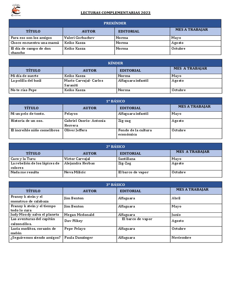 Lecturas Complementarias 2023 2.0 | PDF
