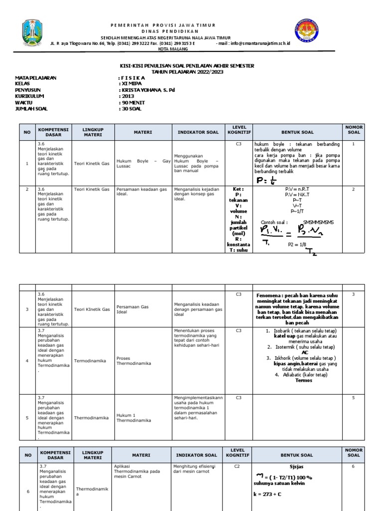 Kisi-Kisi Soal Fisika XI MIPA PAT 2023 | PDF