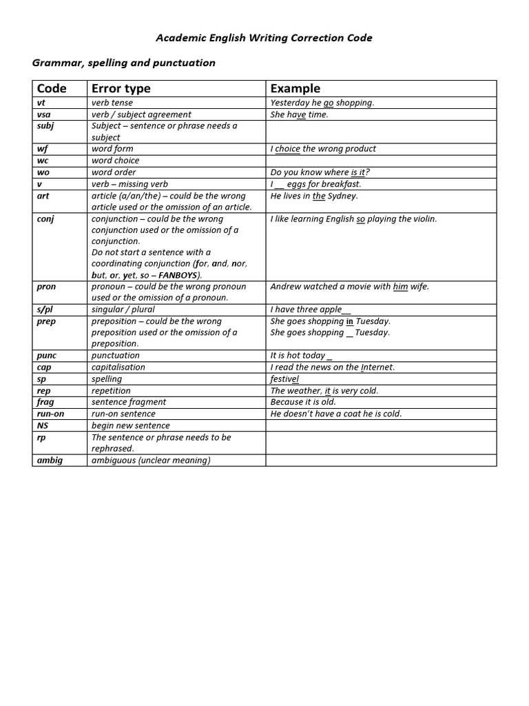 Writing Correction Codes | PDF