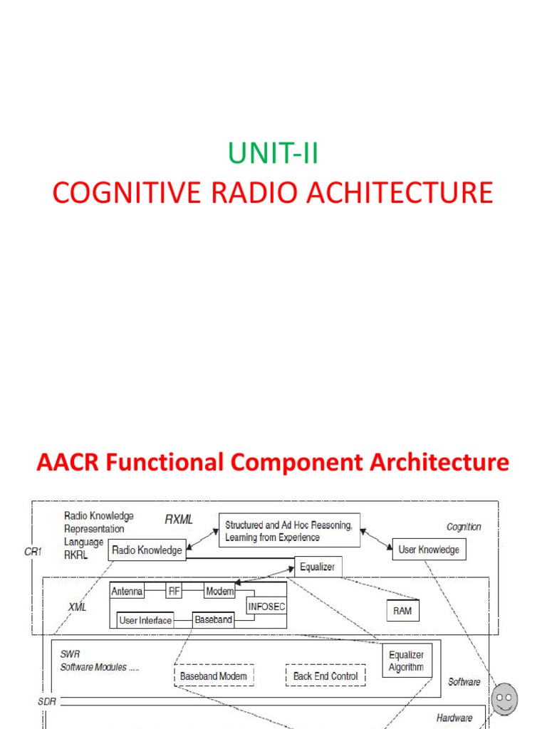 CR ECE Unit 2 | PDF | Software Defined Radio | Senses CR ECE Unit 2 | PDF | Software Defined Radio | Senses