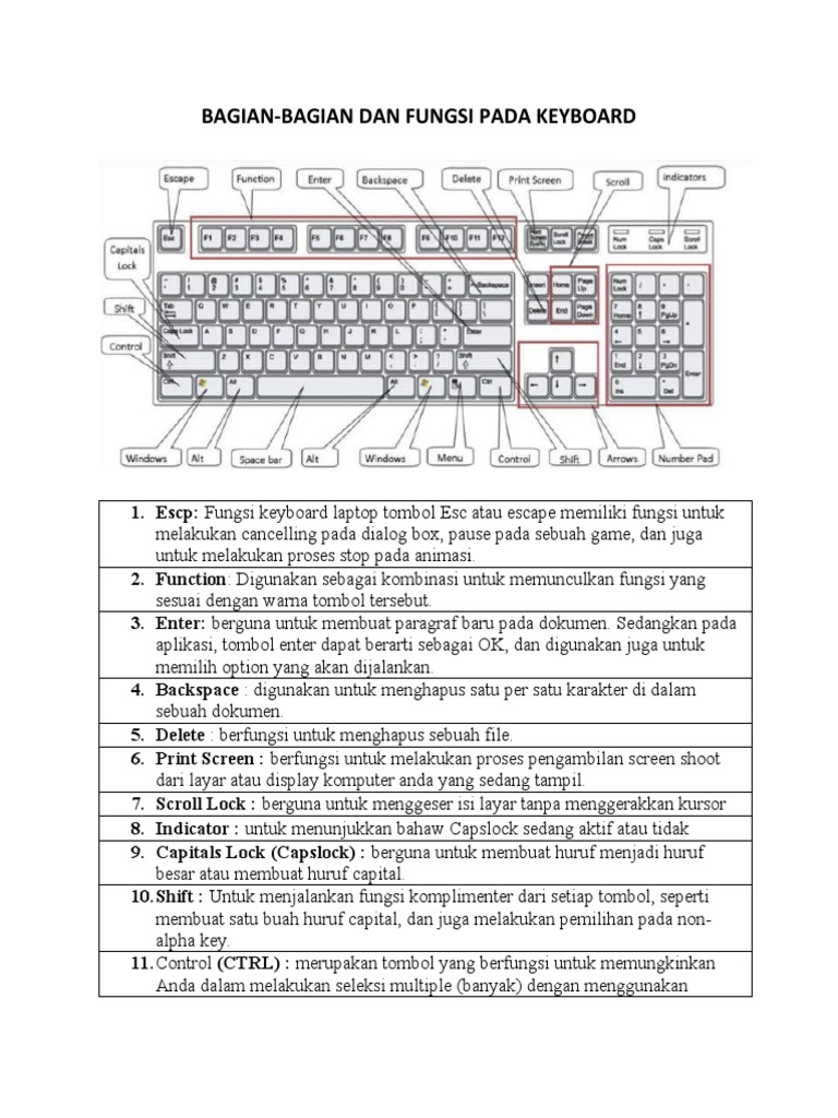 Tombol Keyboard | PDF | Komputer