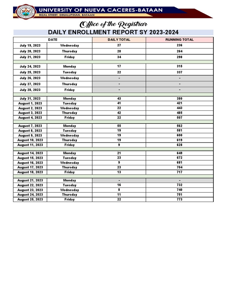 Official List Sy 2023 2024 | PDF | Courage | Public Services