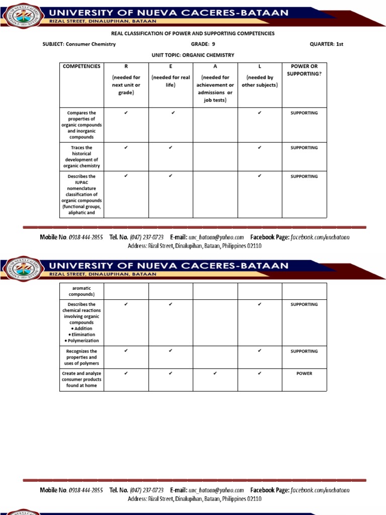 Consumer Chemistry REAL Curriculum Map | PDF | Organic Chemistry ...