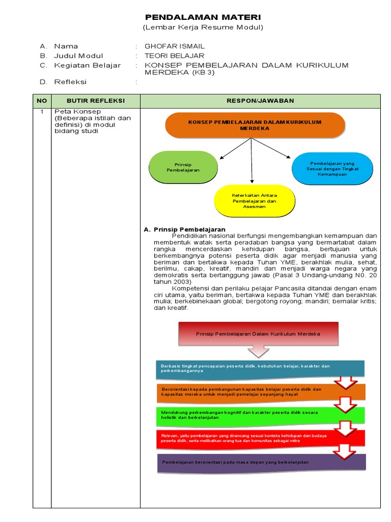 KOnsep Pembelajaran Kurikulum Merdeka | PDF | Karier & Perkembangan | Sains & Matematika
