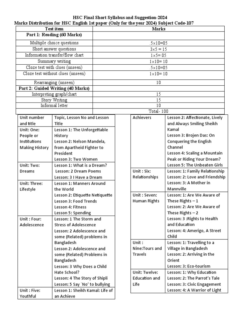 HSC 1st and 2nd Paper | PDF