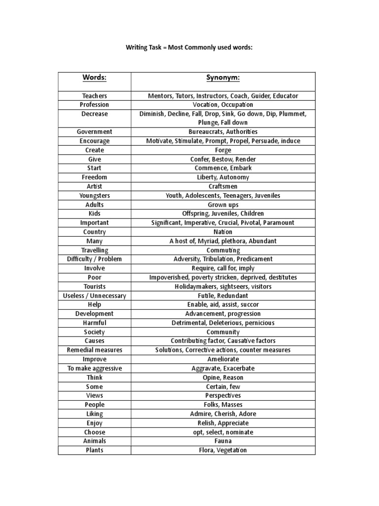 Common Writing Words | PDF